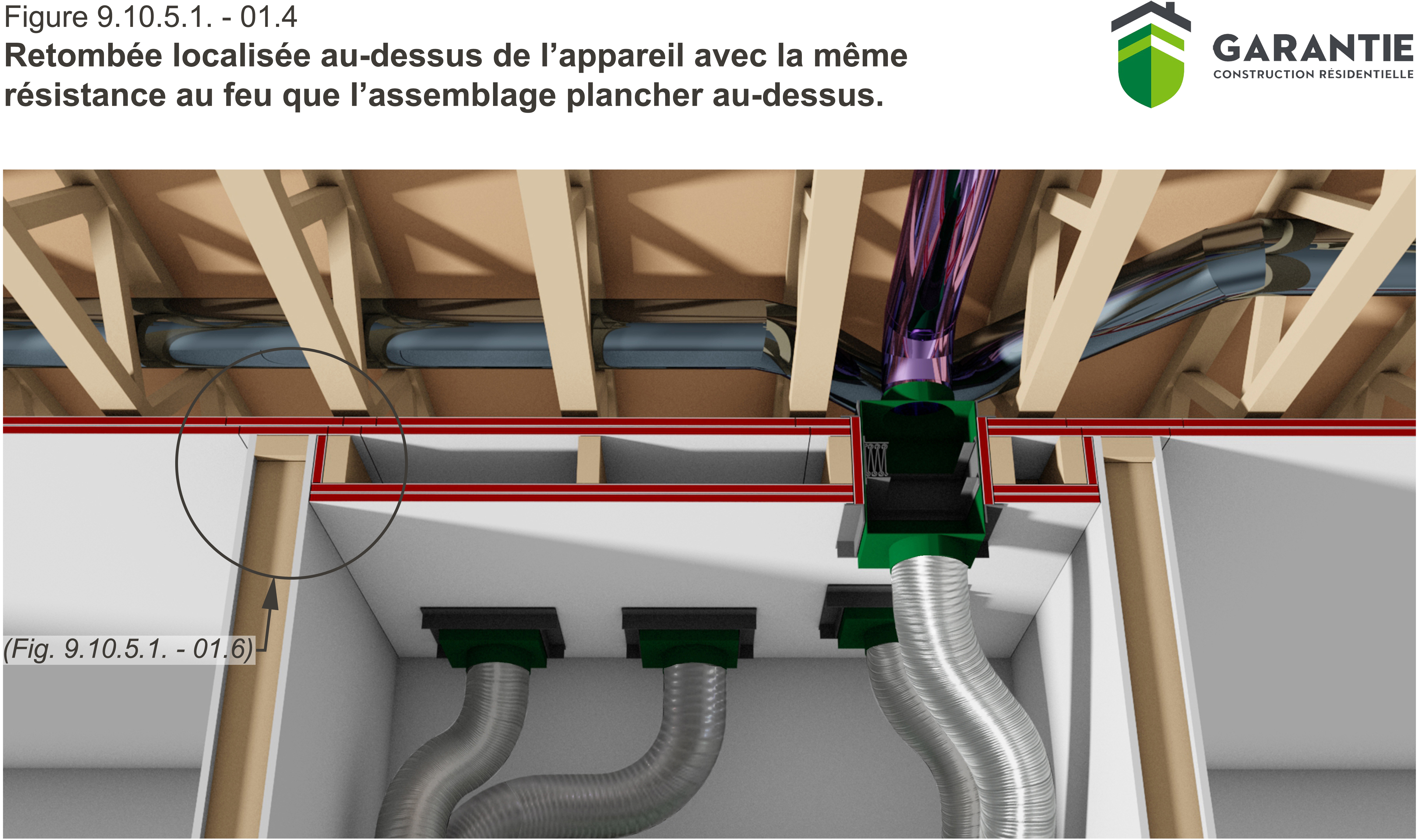 Installation d’un système de ventilation autonome et ouvertures ...