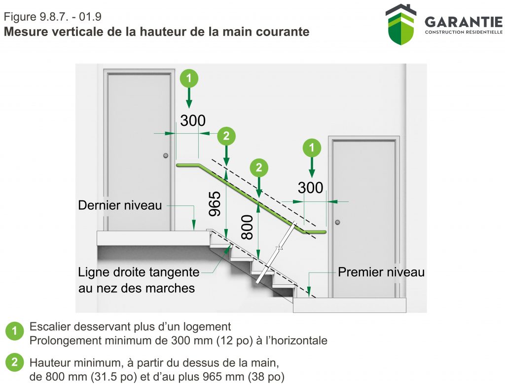 Changement aux exigences du Code 2010 concernant les mains courantes - GCR