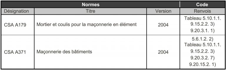 Travaux de maçonnerie par temps froid - GCR