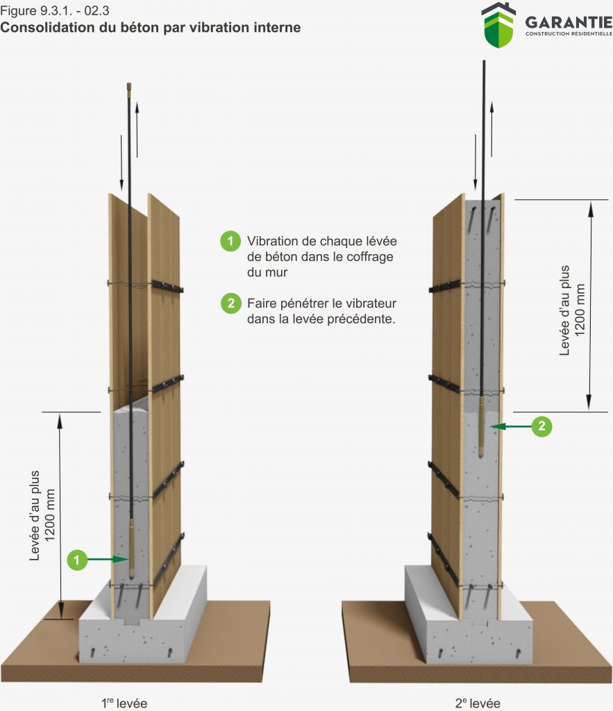 La consolidation du béton - GCR