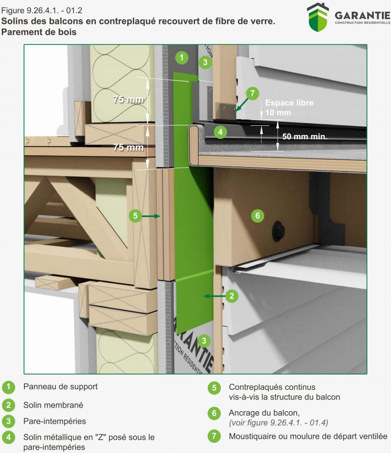 Les solins de balcons et terrasses - GCR