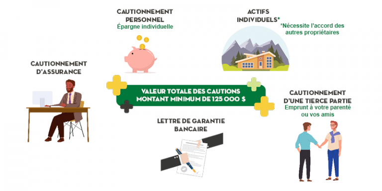 Cautionnements possibles – nouvelle accréditation - GCR